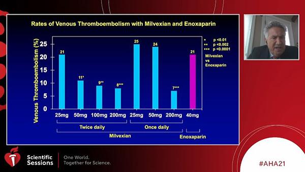AXIOMATIC-TKR: Milvexian Promising for VTE Prevention | tctmd.com AXIOMATIC-TKR: Milvexian Promising for VTE Prevention | tctmd.com